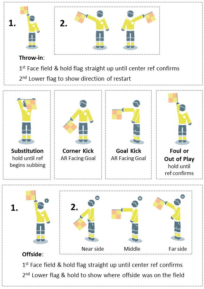 Youth Rules of Play and AR Signals